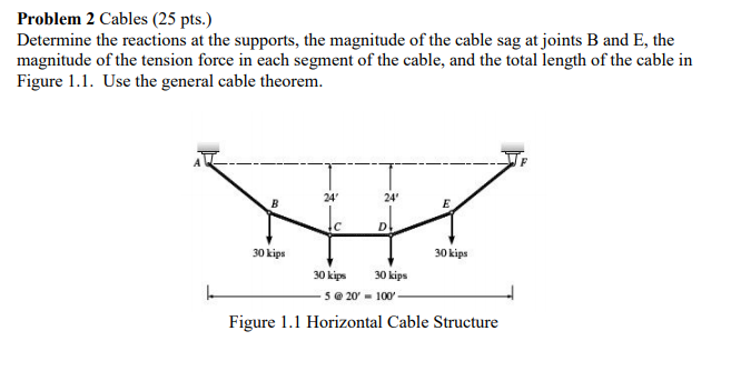 Solved Problem 2 Cables (25 pts.) Determine the reactions at | Chegg.com