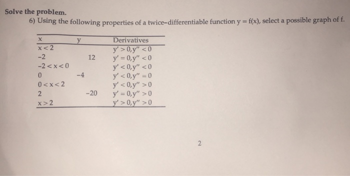 Solved Using the following properties of a | Chegg.com