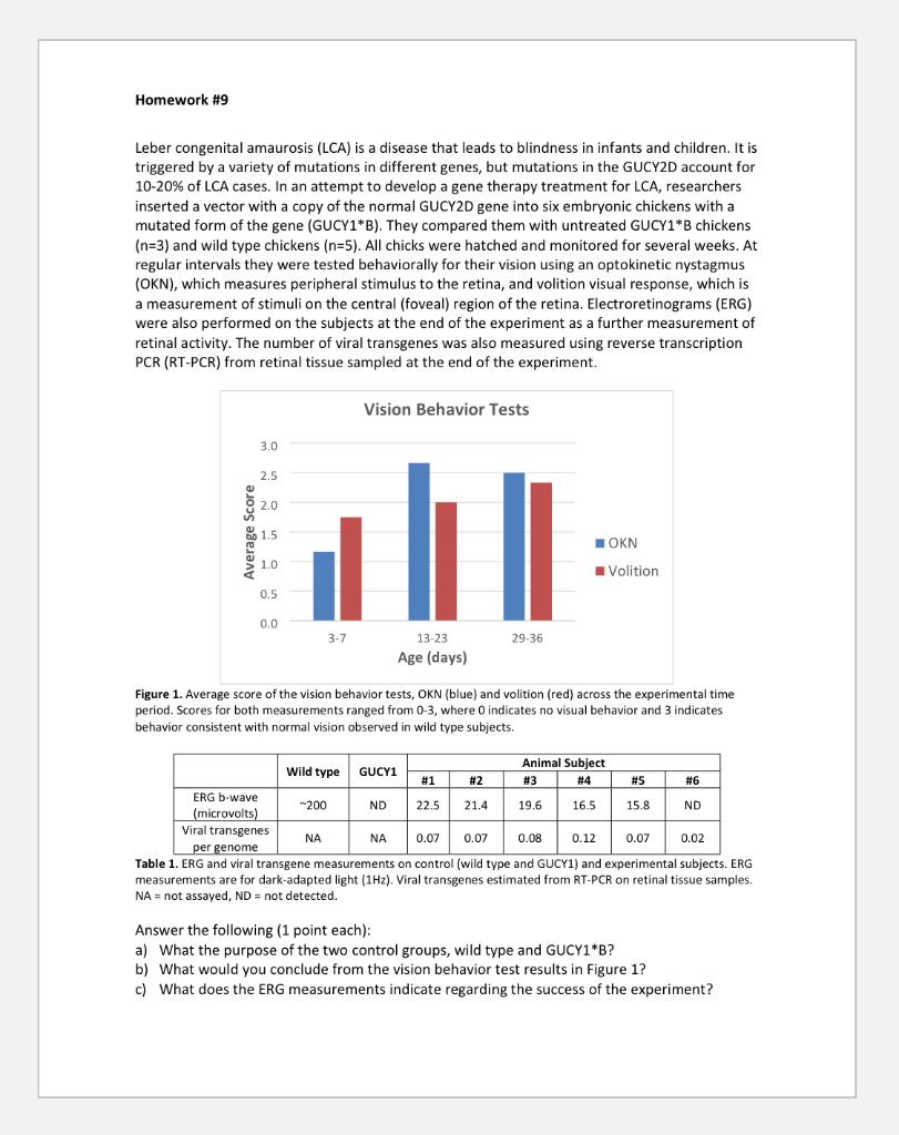 Leber congenital amaurosis (LCA) is a disease that | Chegg.com