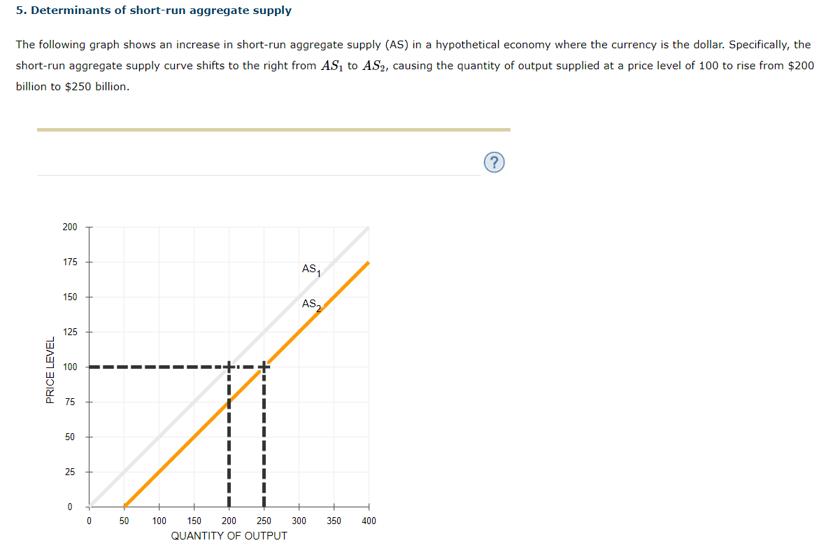 Solved 5. Determinants of short-run aggregate supply The | Chegg.com