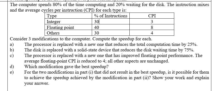 Solved 30 The computer spends 80% of the time computing and | Chegg.com