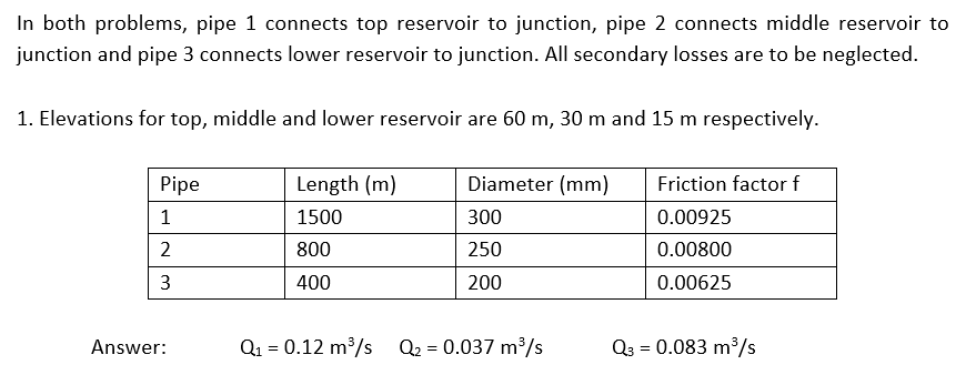 Solved In both problems, pipe 1 connects top reservoir to | Chegg.com