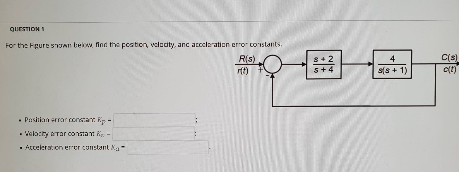 Solved QUESTION 1 For the Figure shown below, find the | Chegg.com