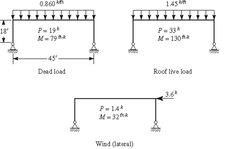 Solved The single-story unbraced frame shown below is | Chegg.com