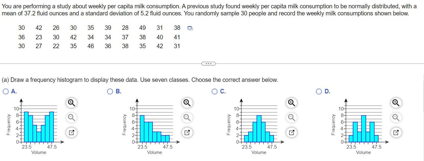 Solved A Draw A Frequency Histogram To Display These Data