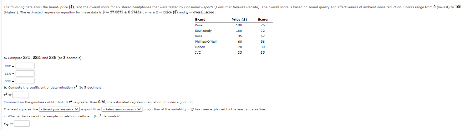 Solved (highest). ﻿The estimated regression equation for | Chegg.com