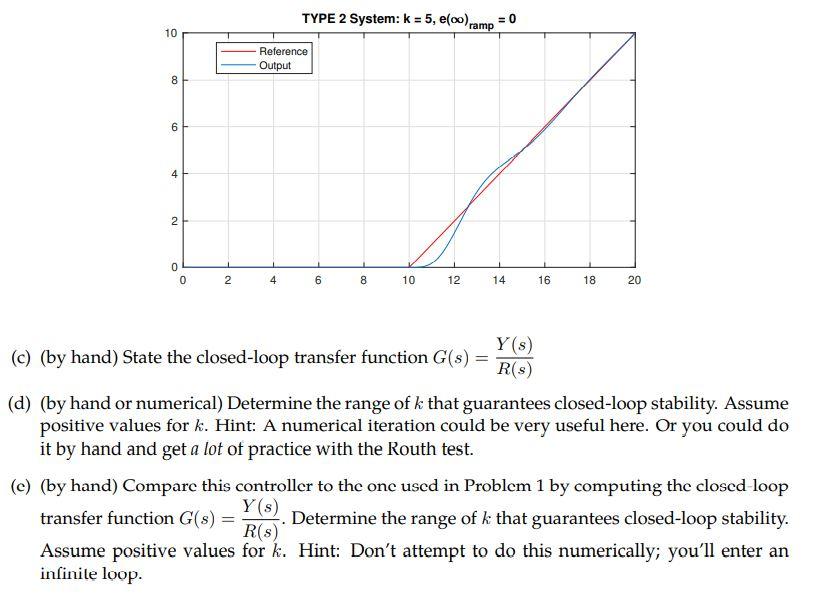 Solved Consider a unity feedback control structure with the | Chegg.com