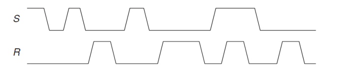 Solved CLK 3.) Given the same input waveforms shown in | Chegg.com