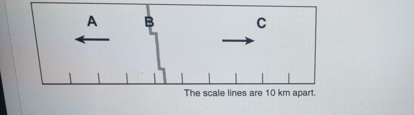 Solved The diagram below is of a divergent boundary (thick | Chegg.com