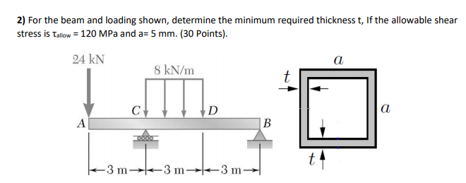 Solved 2) For the beam and loading shown, determine the | Chegg.com