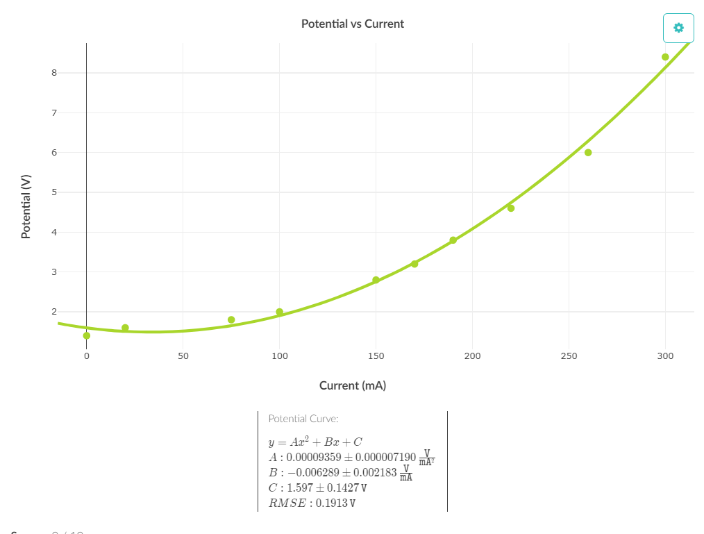 Solved Potential vs Current 8 7 6 5 Potential (V) 3 2. 50 | Chegg.com