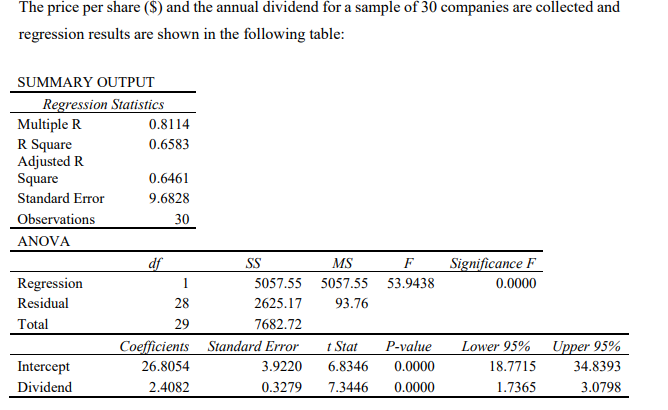 Solved The price per share ($) and the annual dividend for a | Chegg.com
