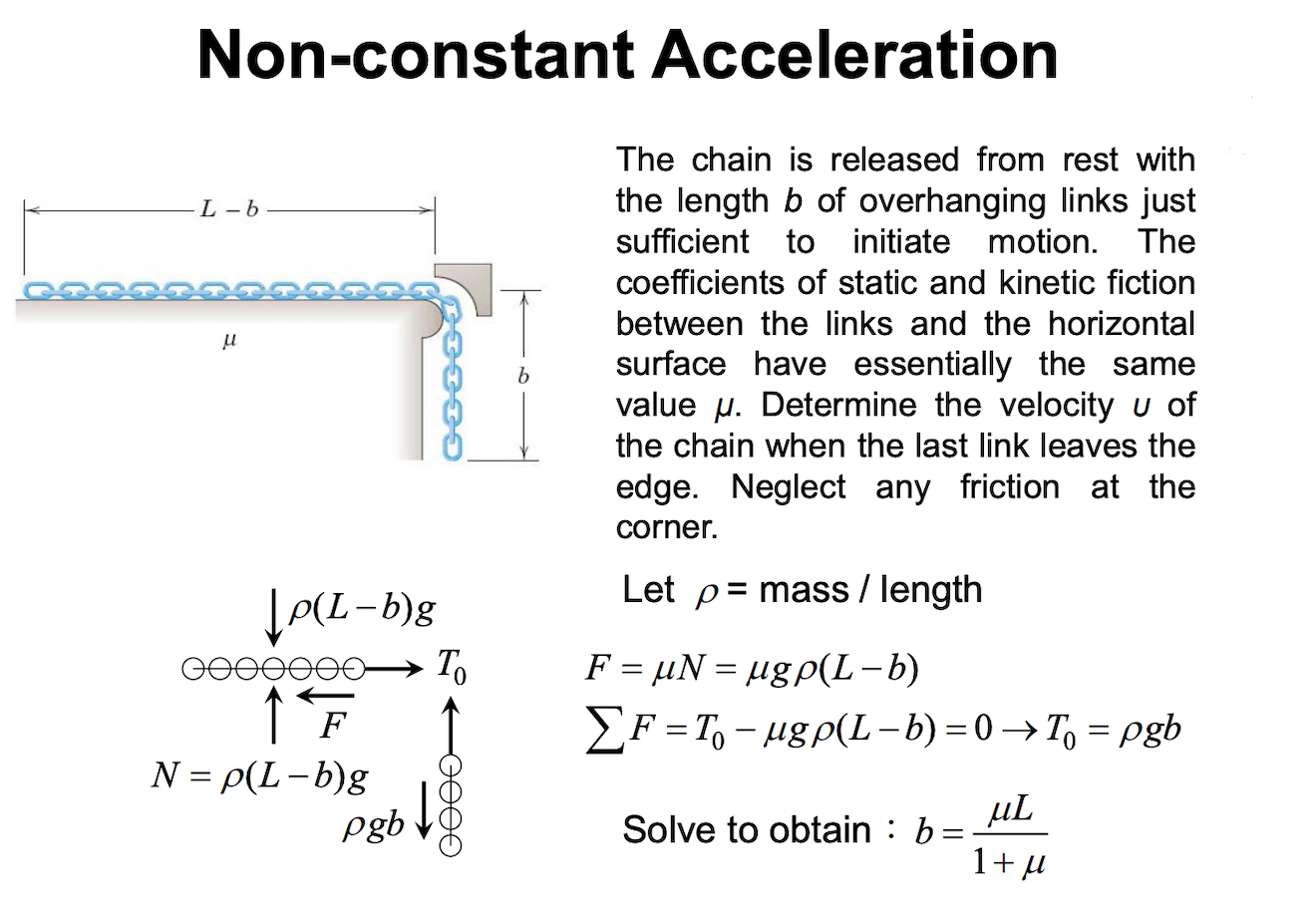 Solved Non-constant Acceleration L-b -- u The chain is | Chegg.com