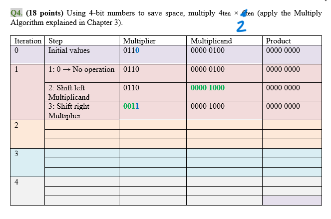 Solved Q4. (18 points) Using 4-bit numbers to save space, | Chegg.com