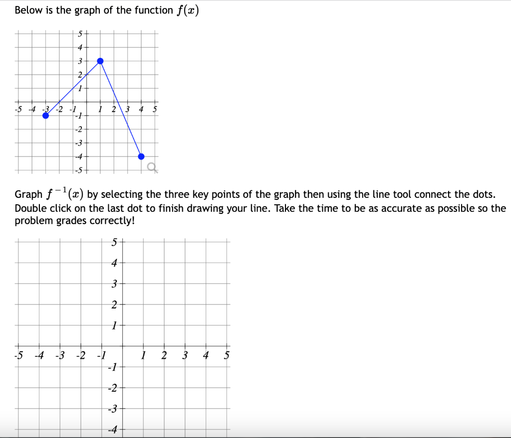 Solved Below is the graph of the function f(x) 5+ 5 3 . 2 1 | Chegg.com