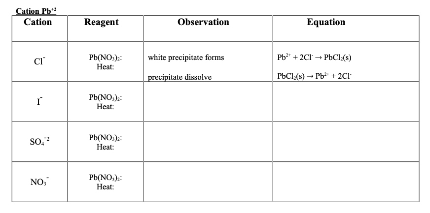 Solved Cation Pb+2 Cation Reagent Observation Equation CI | Chegg.com