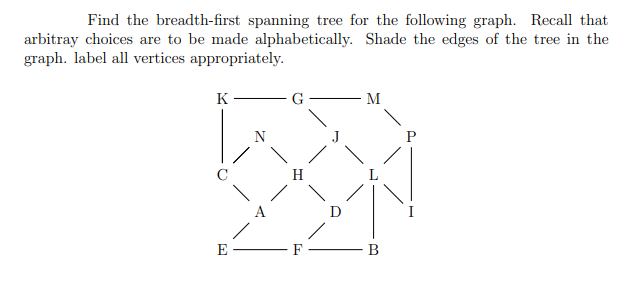 Solved Find the breadth-first spanning tree for the | Chegg.com