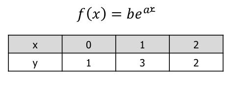 Solved 1. Using Python, find the regression equation with | Chegg.com