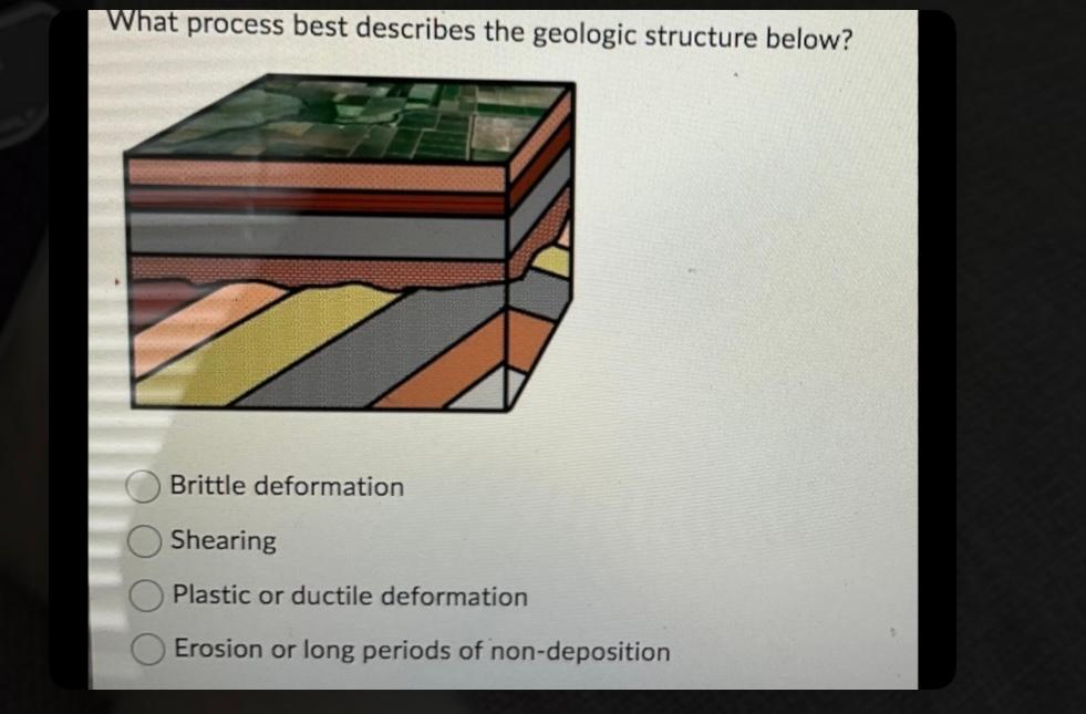 Solved What process best describes the geologic structure | Chegg.com