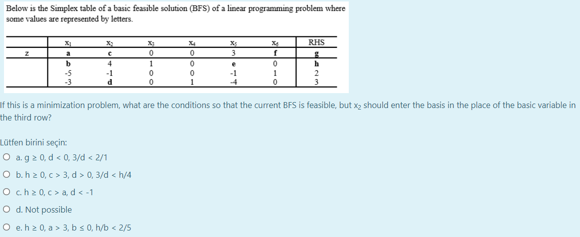 Solved Below is the Simplex table of a basic feasible | Chegg.com