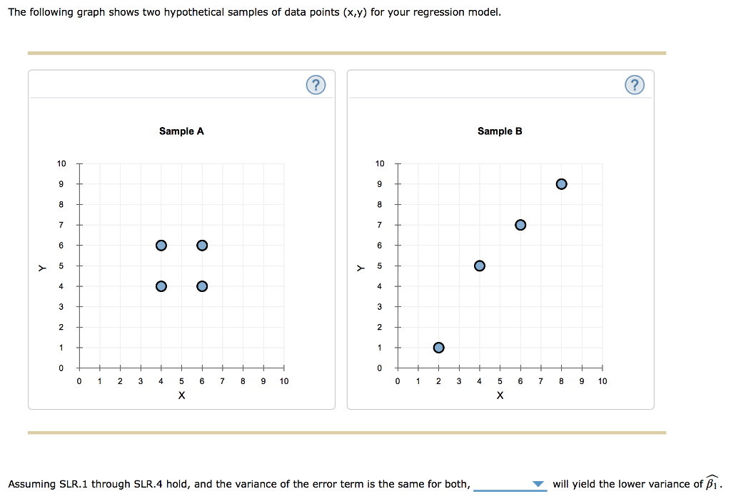 Solved The following graph shows two hypothetical samples of | Chegg.com