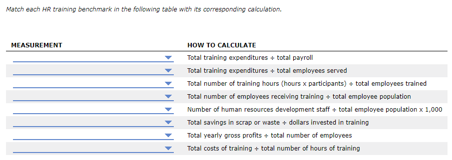 Solved Match each HR training benchmark in the following | Chegg.com