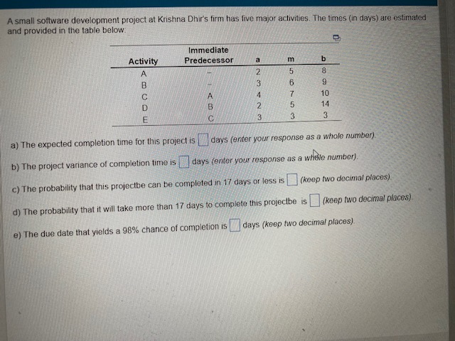 Solved A small software development project at Krishna | Chegg.com