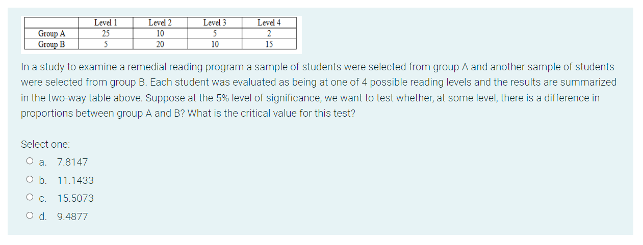Solved Group A Group B Level 1 25 5 Level 2 10 20 Level 3 5 Chegg