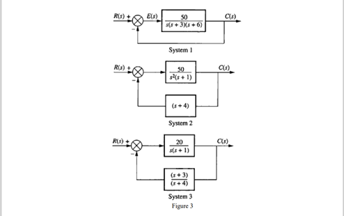 Solved Question 4 Figure 3 gives three control systems. For | Chegg.com