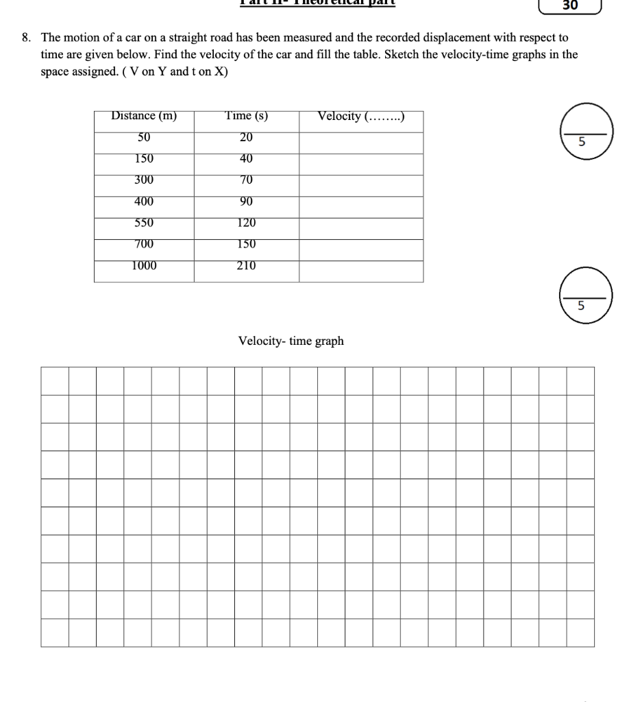 Solved TAL1TICUI CUcal part 30 8. The motion of a car on a | Chegg.com