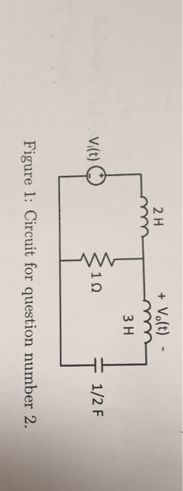 Solved 2. Assuming zero initial conditions, Vo(s) using loop | Chegg.com
