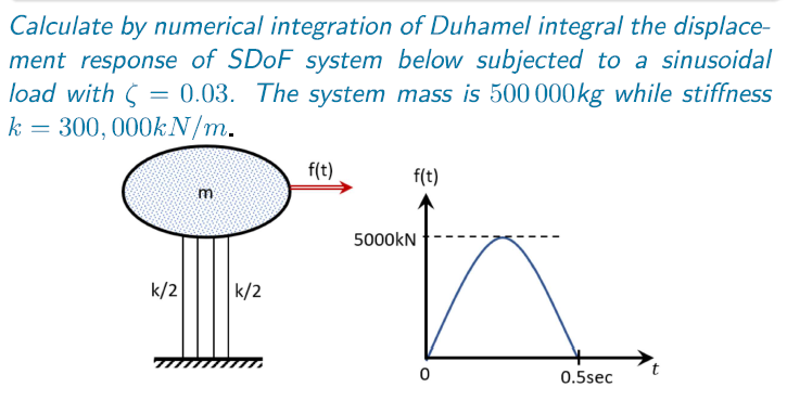 Solved Calculate by numerical integration of Duhamel | Chegg.com