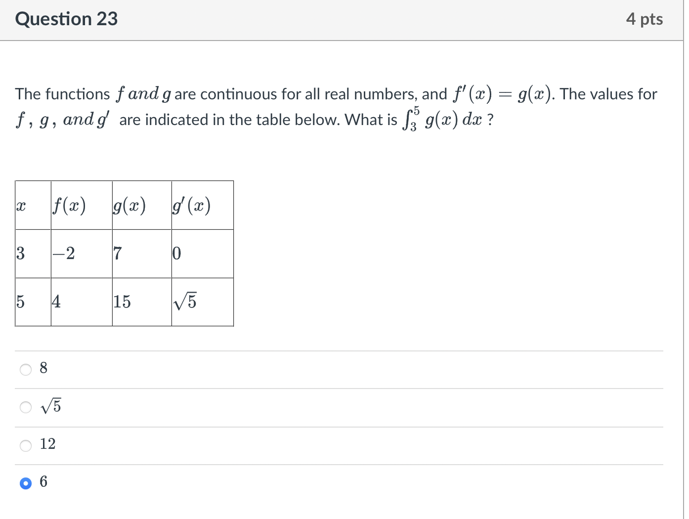 Solved The functions f and g are continuous for all real | Chegg.com