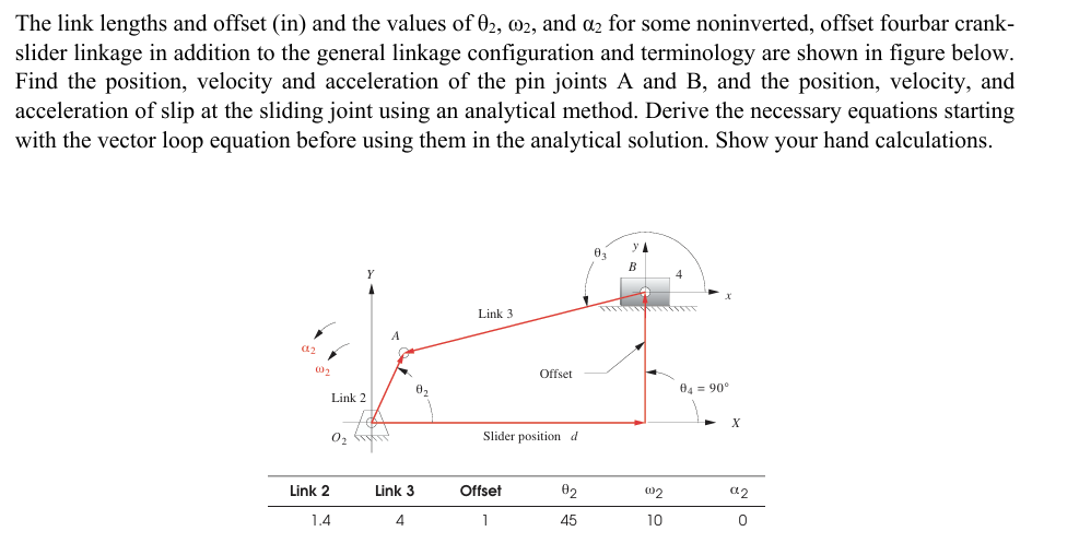 Solved The link lengths and offset (in) ﻿and the values of | Chegg.com