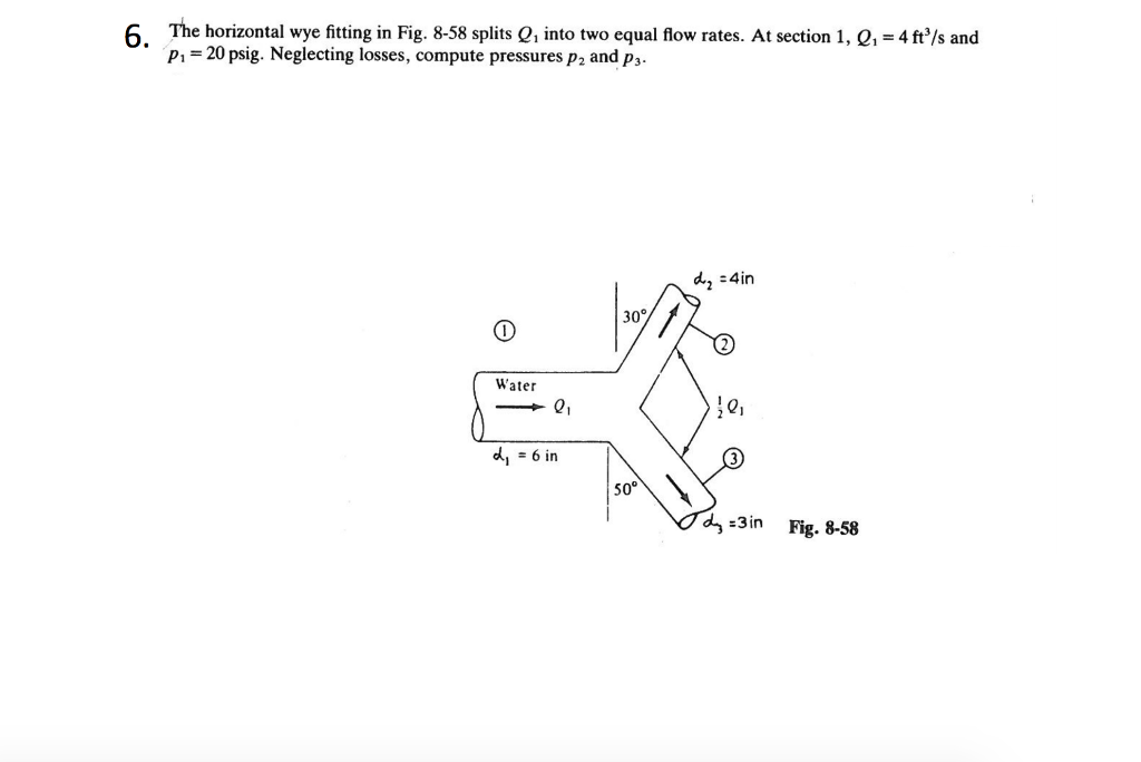 Solved The horizontal wye fitting in Fig. 8-58 splits Q, int | Chegg.com