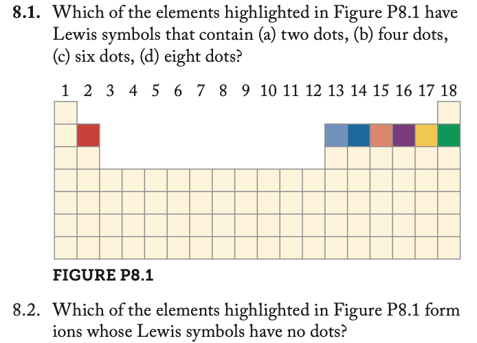 Solved Which of the elements highlighted in Figure P8.1 form | Chegg.com