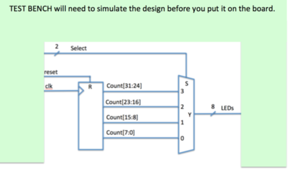 I need to make the test bench for a 32 bit counter, | Chegg.com