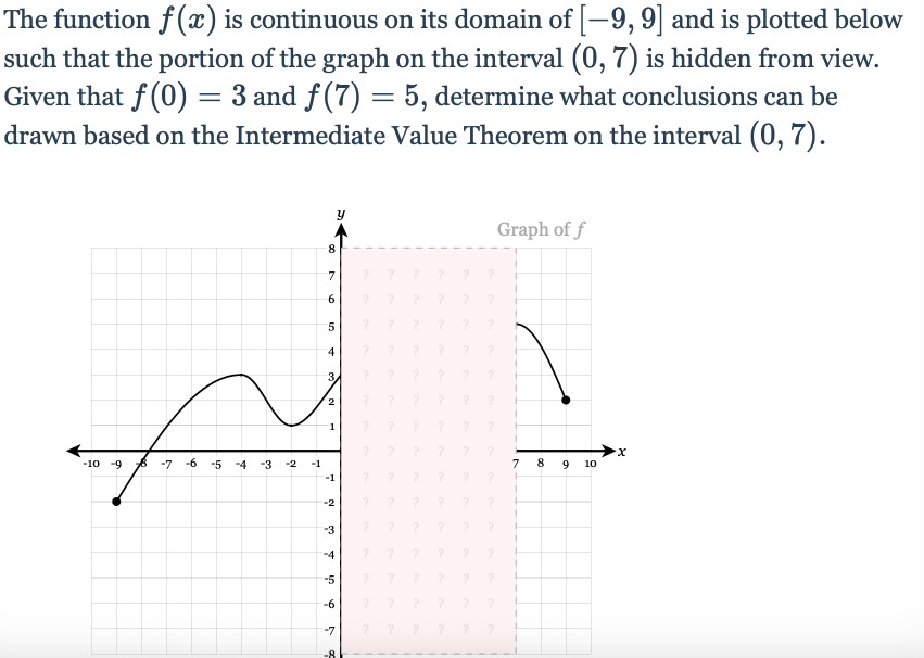 Solved The function f(x) is continuous on its domain of [-9, | Chegg.com