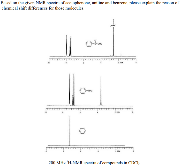 Solved Based on the given NMR spectra of acetophenone, | Chegg.com
