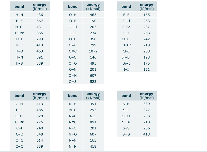Solved Using the appropriate bond energies, calculate the | Chegg.com