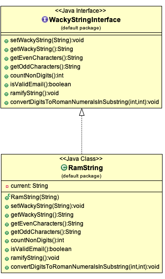 Solved Develop a Java class called RamString that correctly | Chegg.com