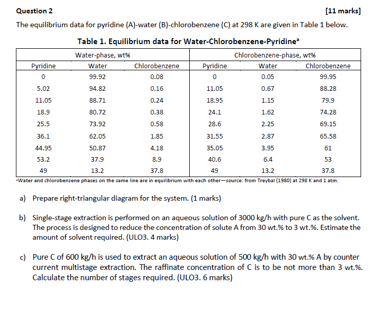 Solved Question 2 [11 marks) The equilibrium data for | Chegg.com