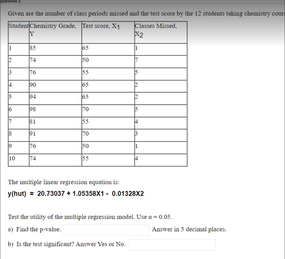 Solved Question 2 Given are the number of class periods | Chegg.com