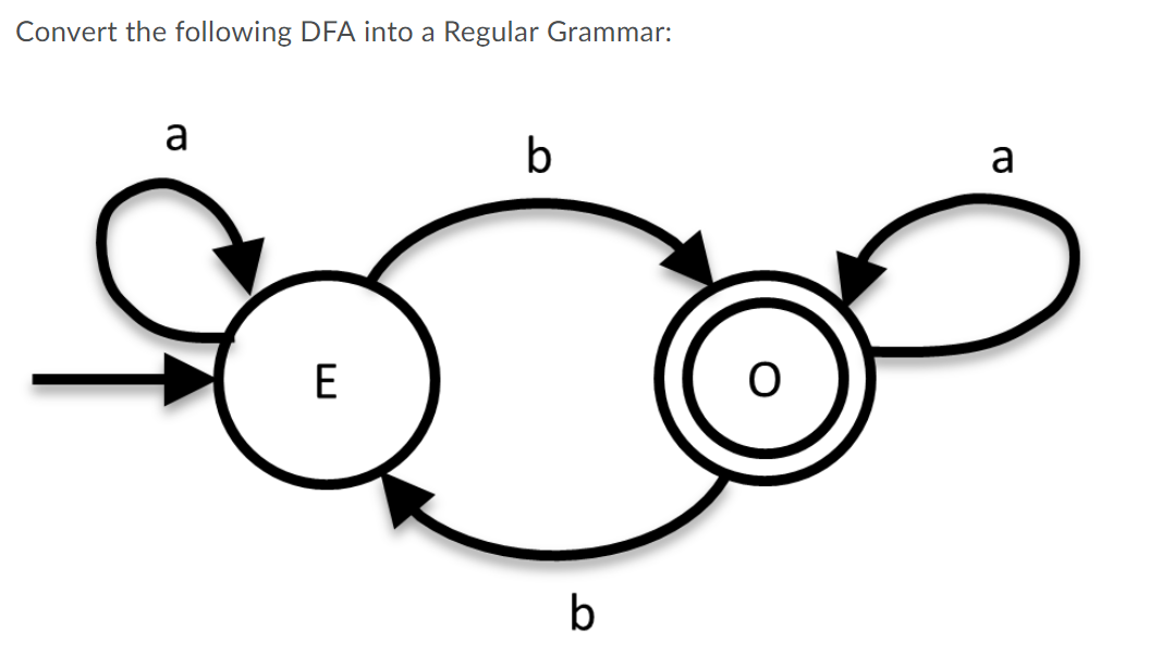 Solved Convert the following DFA into a Regular Grammar: a b | Chegg.com
