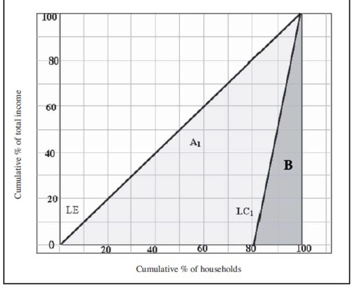 Solved 2. Suppose LC1 in the graph below represents the | Chegg.com