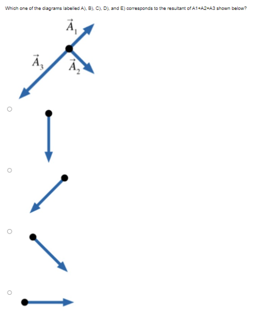 Solved Which one of the diagrams labelled A), B), C), D), | Chegg.com