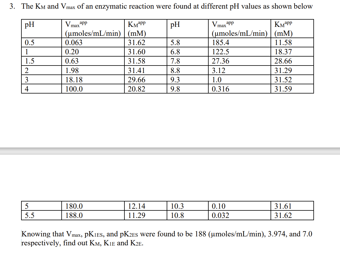 Solved The KM and Vmax of an enzymatic reaction were found | Chegg.com