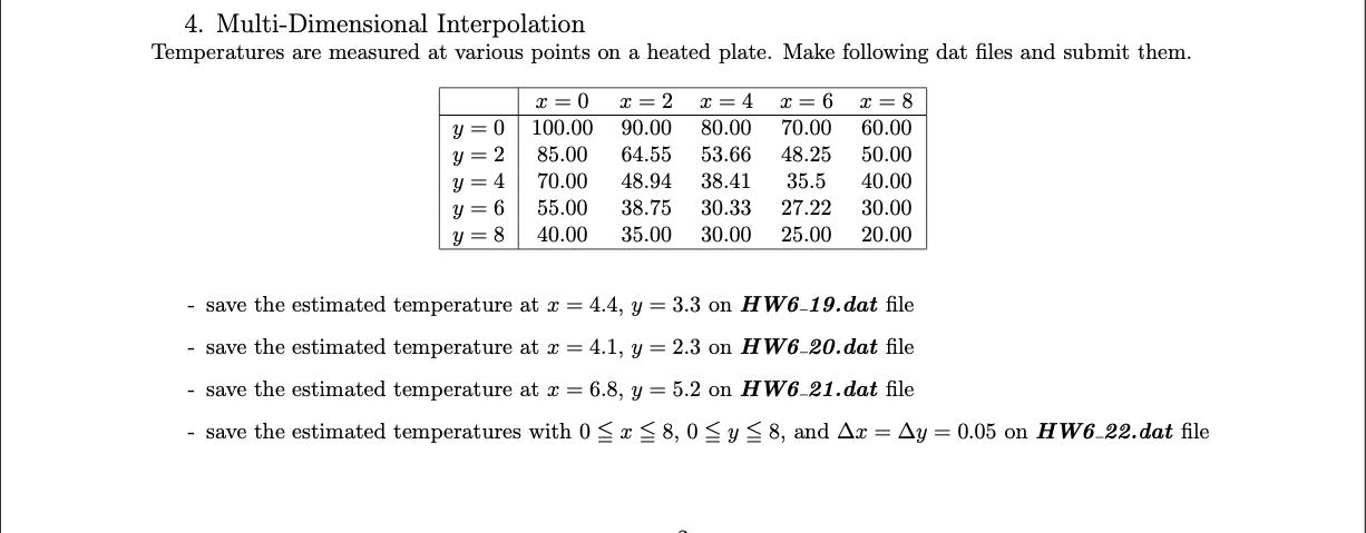 Solved 4. Multi-Dimensional Interpolation Temperatures are | Chegg.com