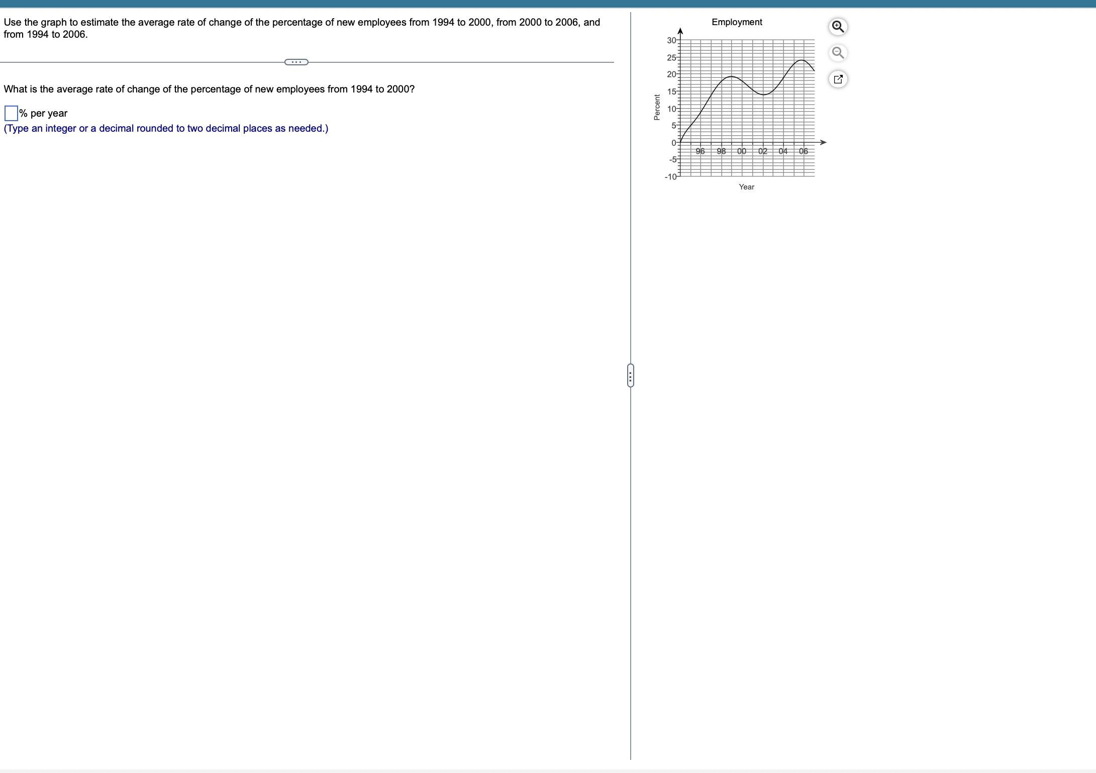 Solved Use the graph to estimate the average rate of change | Chegg.com