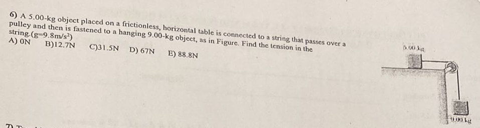 Solved 6) A 5.00−kg object placed on a frictionless, | Chegg.com